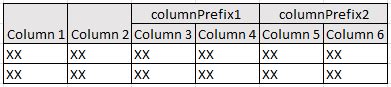 Image result for Column Headers Overlap Example