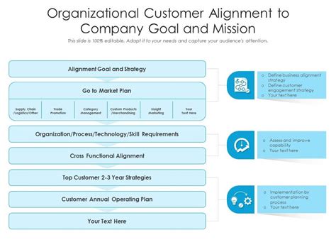 Image result for Customer Alignment