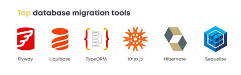 Image result for Database Migrations Explained