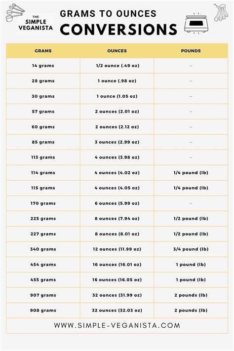 Image result for Ounce Conversion Chart