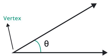 Image result for Basic Geometry Line