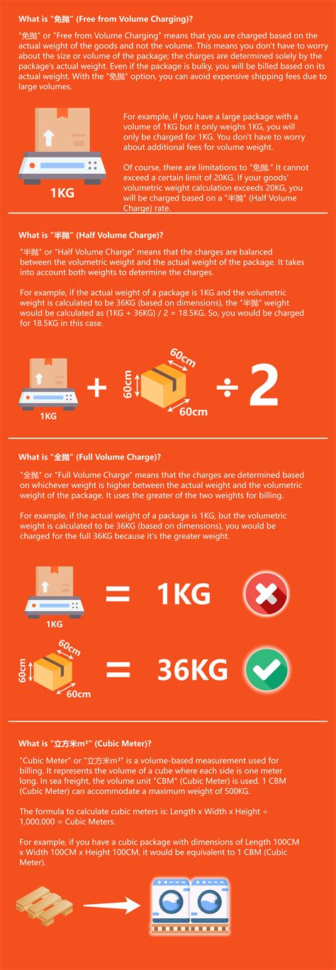 Image result for How to Read Parcel 'S