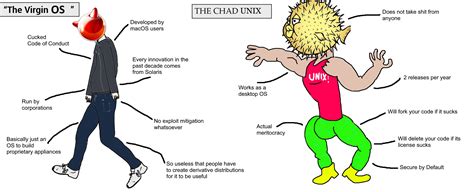 Image result for Linux vs Linux Kernel