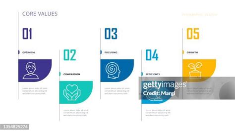 Image result for Core Values Template