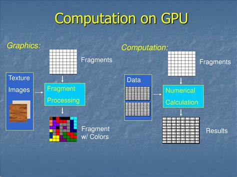 Image result for Navier-Stokes Equation Visualization