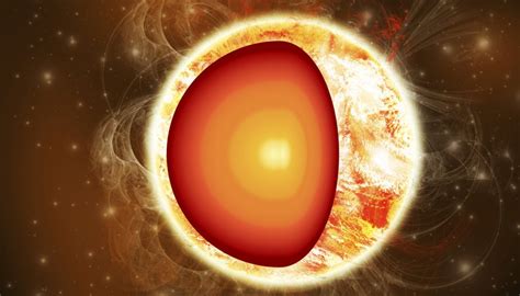 Image result for Sun Core