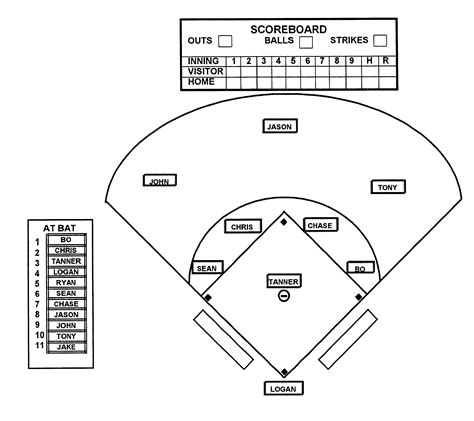 Image result for Baseball Position Map