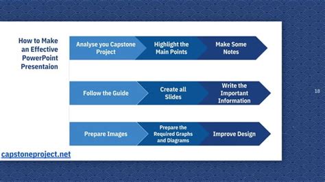 Image result for Capstone Presentation Example