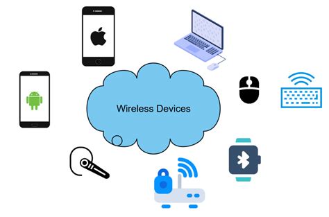 Image result for Different Types of Wireless Devices