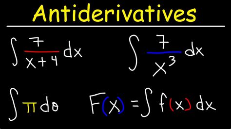 Image result for Antiderivative Graph Examples