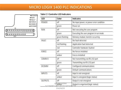 Image result for MicroLogix 1400 plc Components