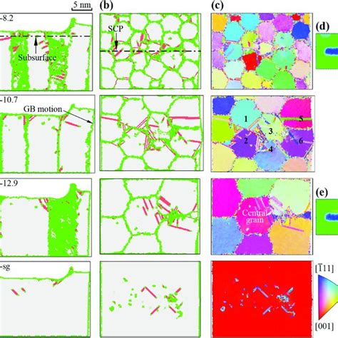 Image result for Linear Structure Scratch