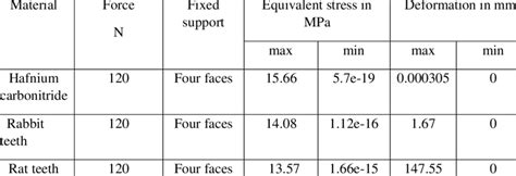 Image result for Static Structural Test