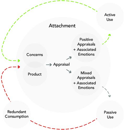 Image result for Attachment Behavior