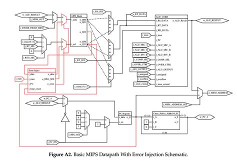 Image result for MIPS DataPath