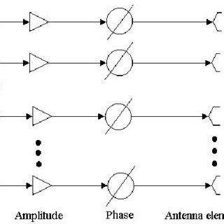 Image result for Beamforming Linear Projector Array