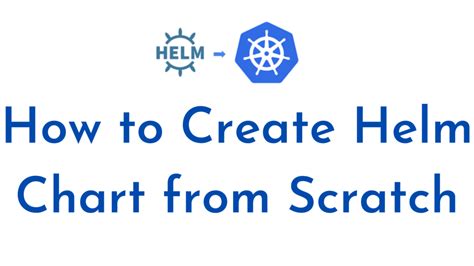 Image result for Helm Chart Install