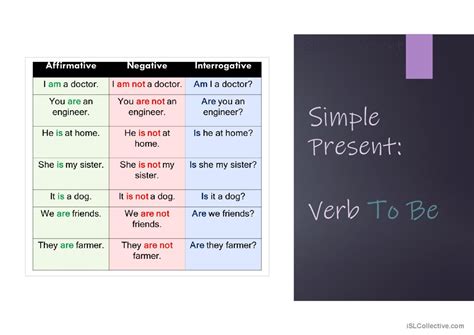 Image result for ESL Present Simple Explanation