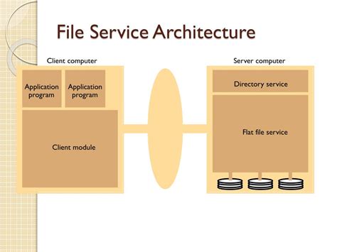 Image result for File Server Design