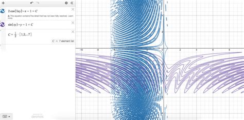 Image result for Implicit Differentiation Graph