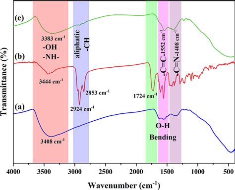 Image result for ZrO2 Ftur