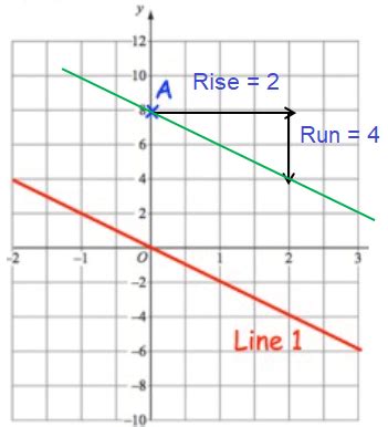 Image result for How to Find the Equation of a Parallel Line