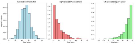 Image result for Histogram Distribution Shapes