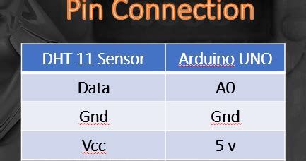 Image result for Temperature Sensor Arduino Pin