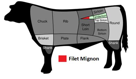 Image result for Filet Mignon