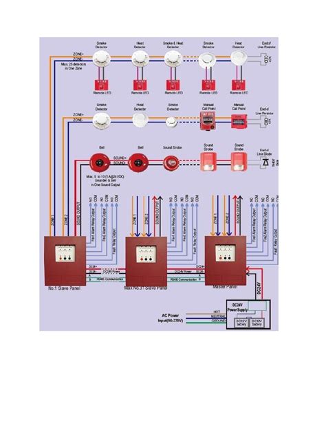 Fire Alarm Panel (Conventional Wiring Diagram) | PDF