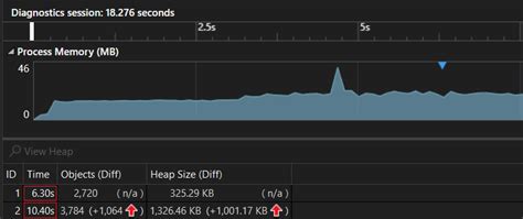 Image result for Managed Code
