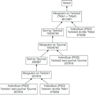 Image result for Query Execution Plan Icons Example.pdf