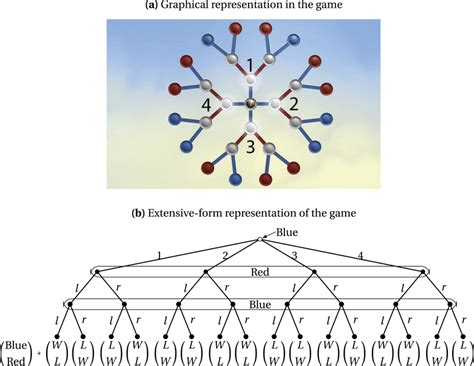 Image result for Backward Induction Example