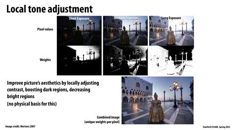 Image result for Development Process Camera