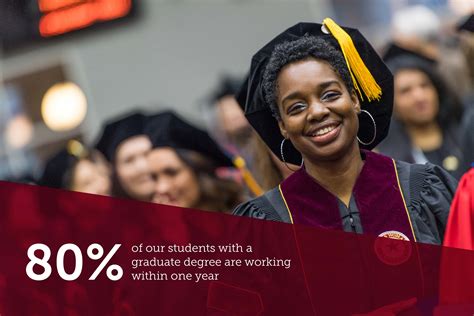 Image result for Graduate History Programs