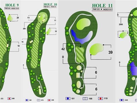 Image result for Golf Course Training Design