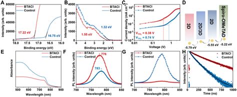 Image result for Ultraviolet Photoelectron Spectroscopy