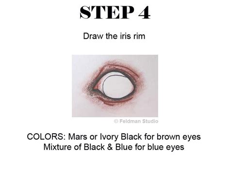 Image result for RHS Eye Tutorial