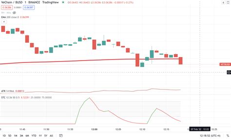 Image result for Pine Script Look for Indicator in Another Script