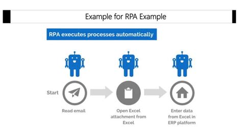 Image result for Examples of RPA Slide Design