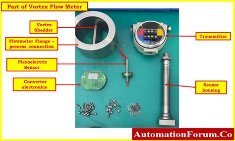 Image result for Vortex Instrument