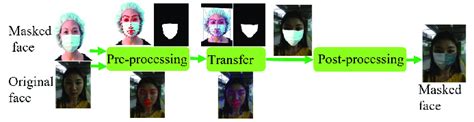 Image result for Transferable Mask Simulation Web Appp