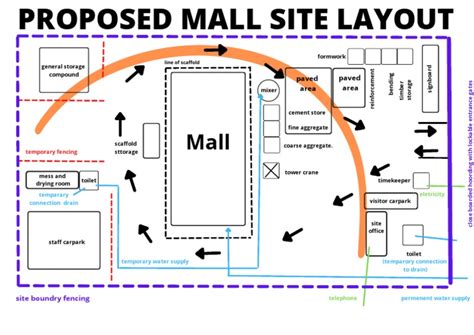 Image result for Site Layout Plan Example