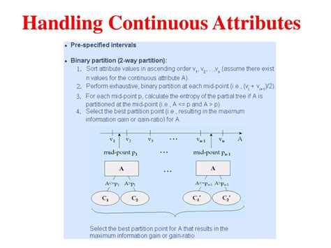 Image result for Classification Data Mining PPT