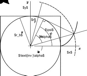 Image result for Involute Geometry