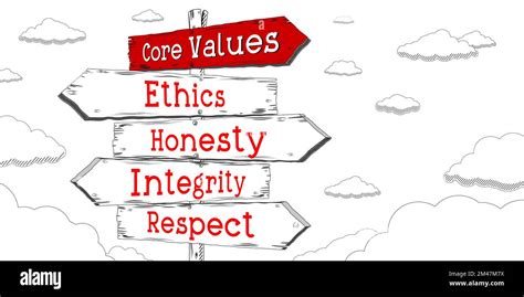 Image result for Core Values of Integrity