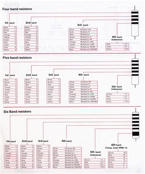 Image result for UK Capacitor Colour Coding Tutorials