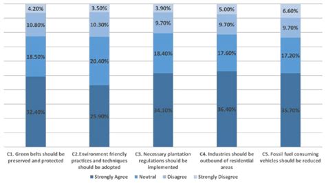 Image result for Behavioral Control Definition