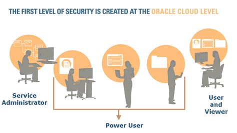 Image result for How Issue Level Security Works