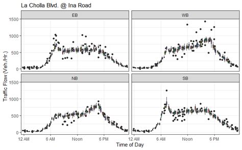 Image result for Traffic Pattern and Entry